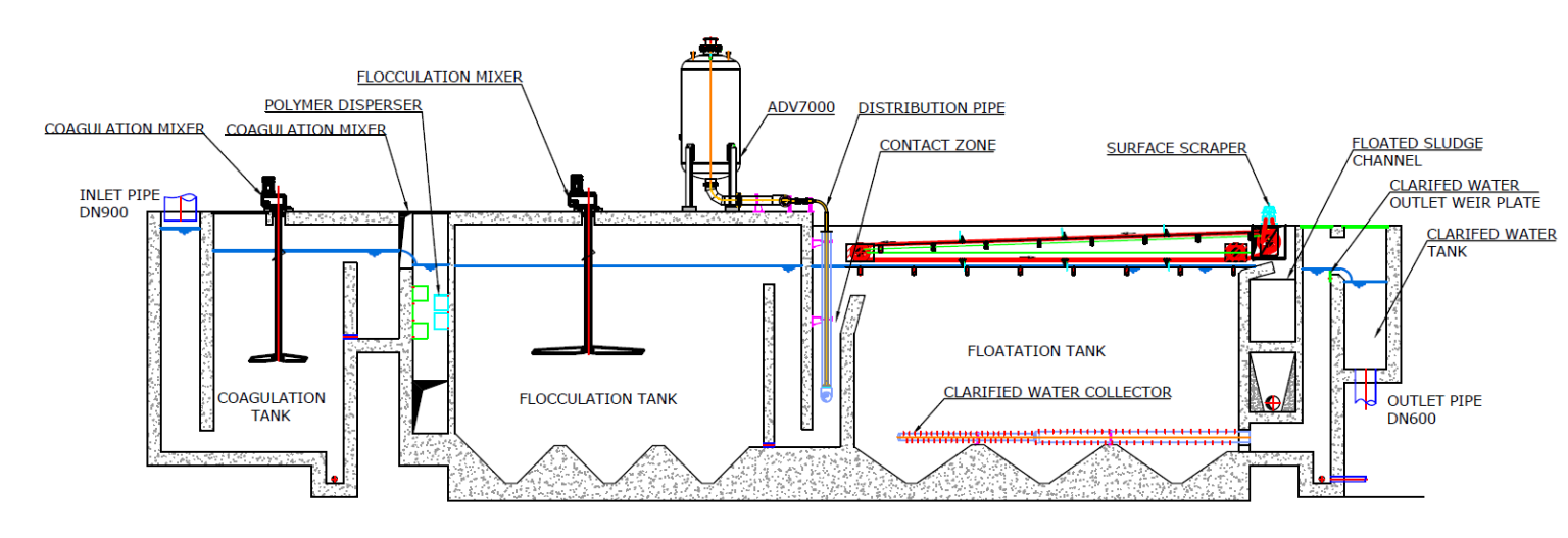 NanoDAF™ – Nano Water Aqua Solutions